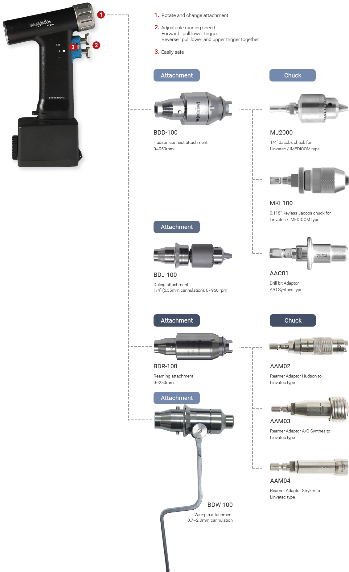 Surgical Power Tool Modular Handpiece Dual Trigger BH200 - Orthopedic ...